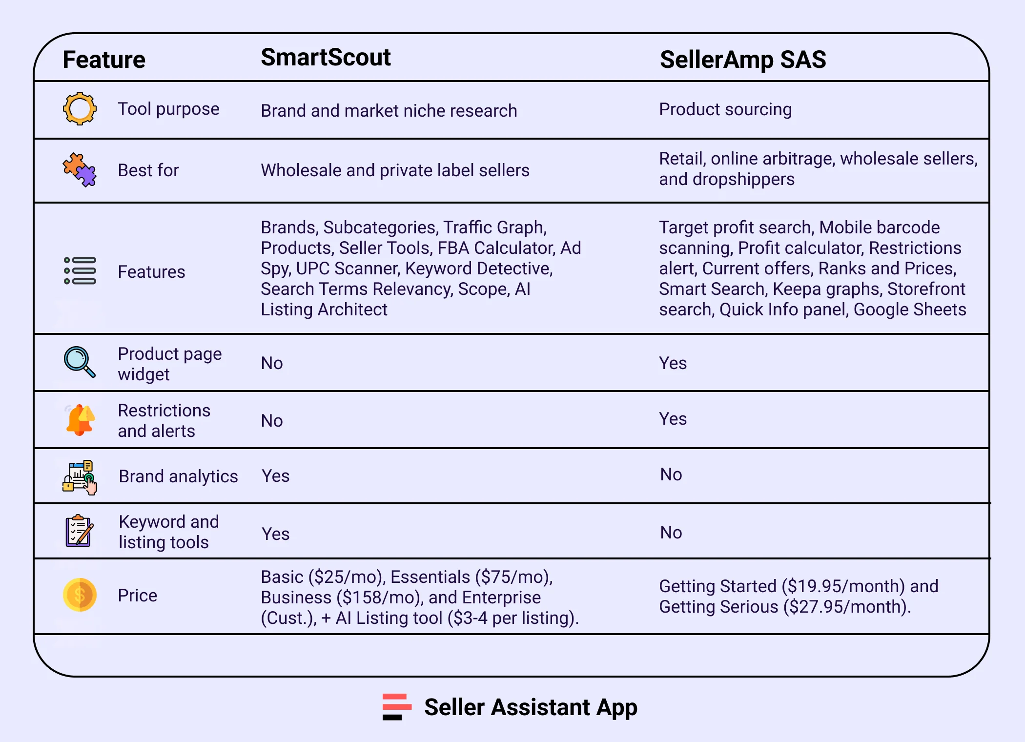 SellerAmp vs. SmartScout - Seller Assistant Blog
